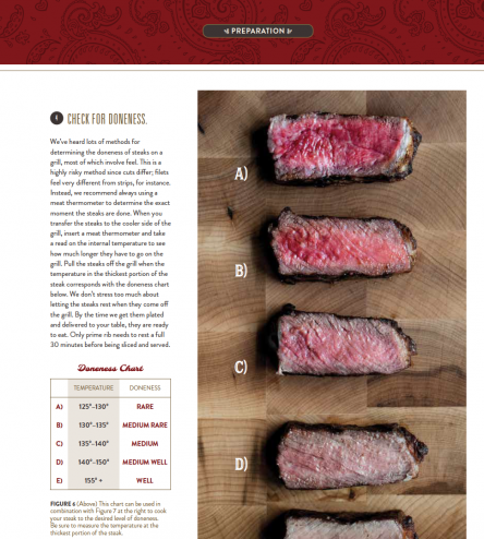 Self-Made Houston Restaurant Couple's Texas Cookbook Becomes a Success ...